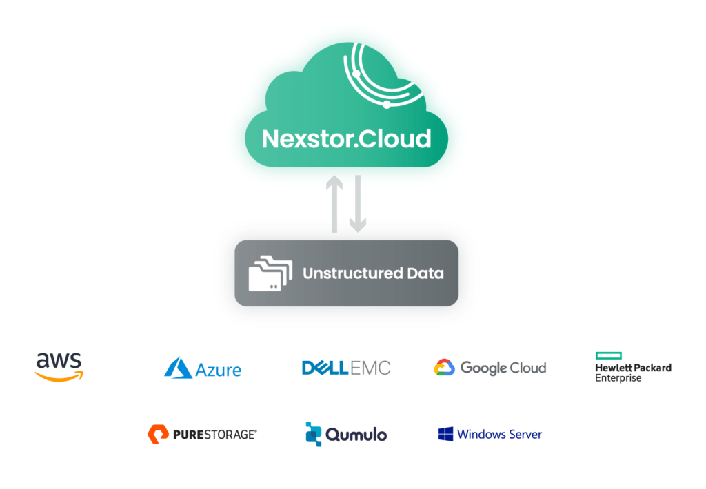 Archiving as a Service | Data Archiving Services| Nexstor