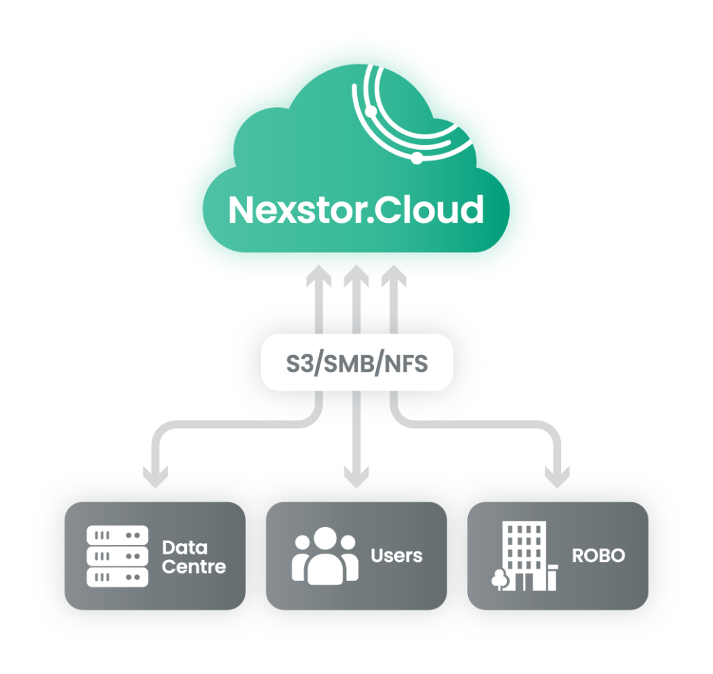 Cloud Storage Solutions for Business | Nexstor