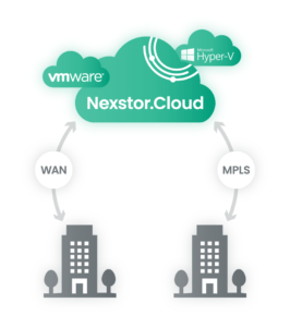 Cloud Infrastructure as a Service (IaaS) | Nexstor