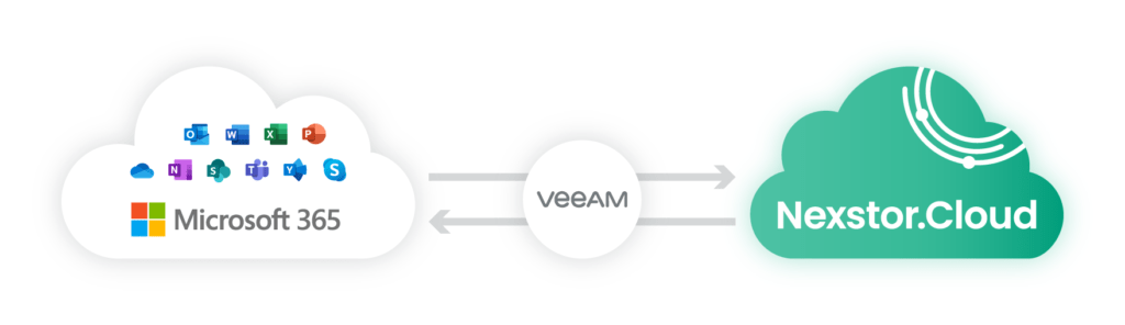 Office 365 Backup | Veeam & Nexstor